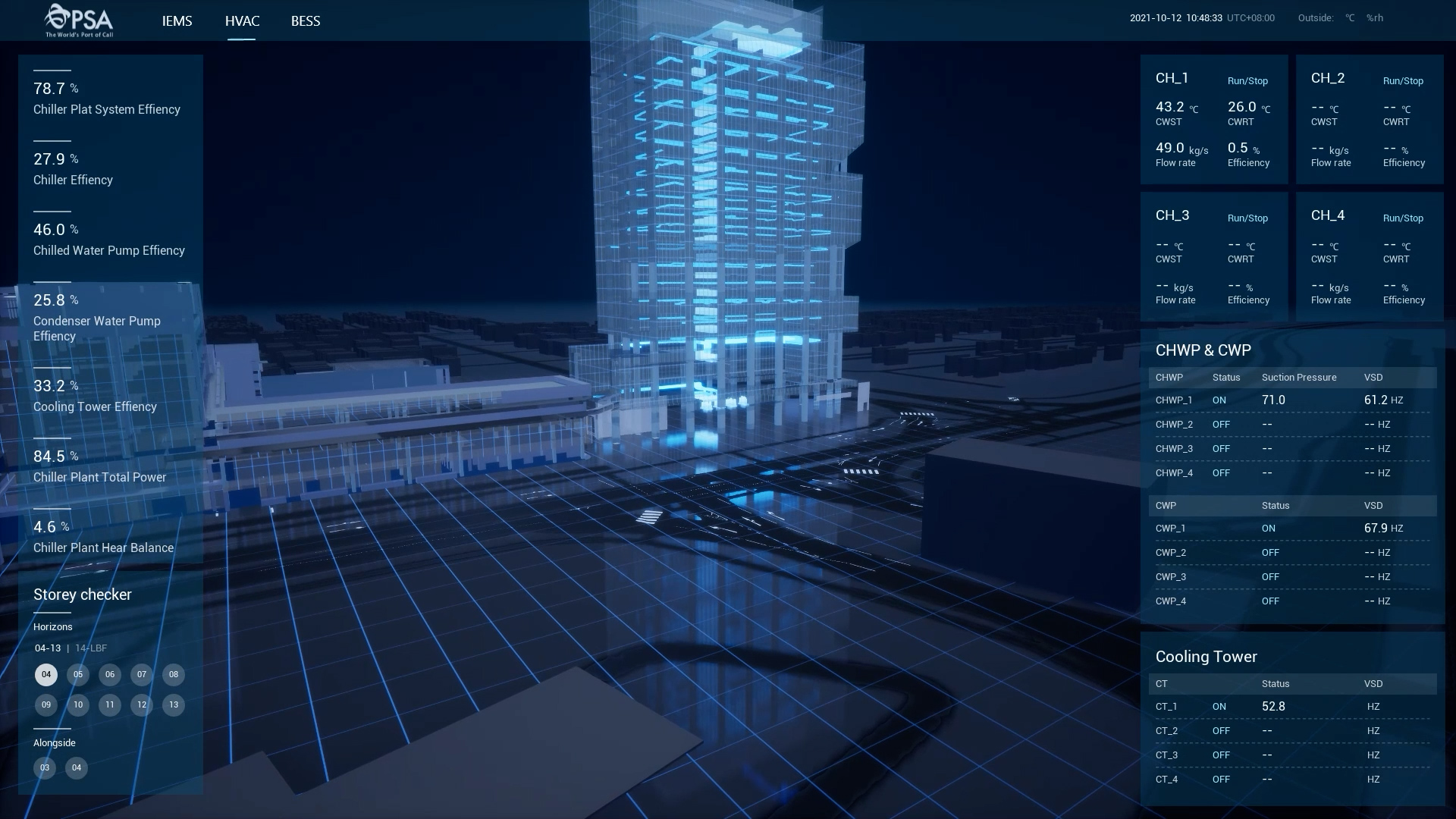 Digital twin Buildings of the port of singapore authority_Smart energy ...